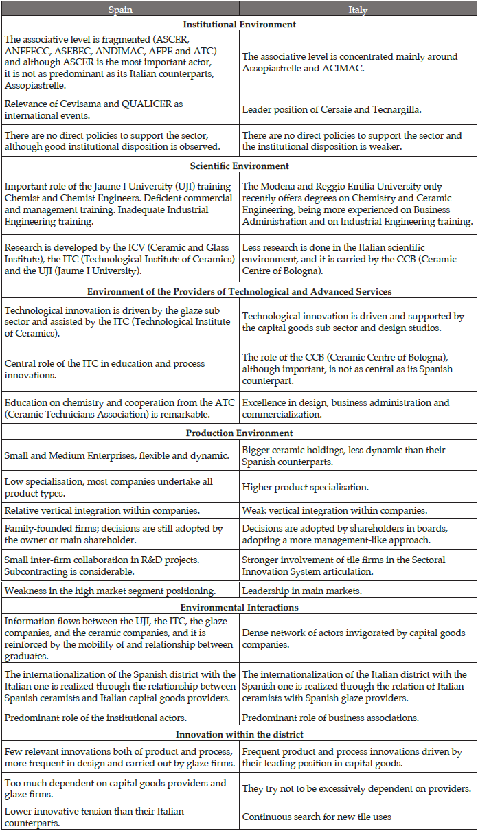 HOW DOES DIVERSITY AFFECT DISTRICT INNOVATION SYSTEMS? FINDINGS FROM A ...