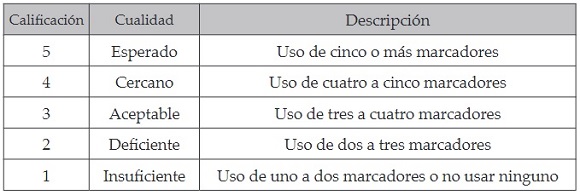 Comprensión y producción de textos escritos en instituciones de ...