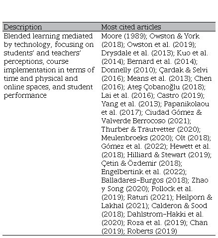 Social Interaction in Blended Learning: A Reflection on Technology ...