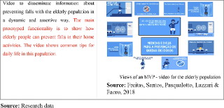 Describing the design thinking and extreme programming activities ...