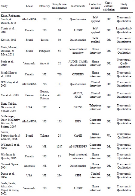 Instruments for the Evaluation of Alcohol Use in Indigenous Communities ...