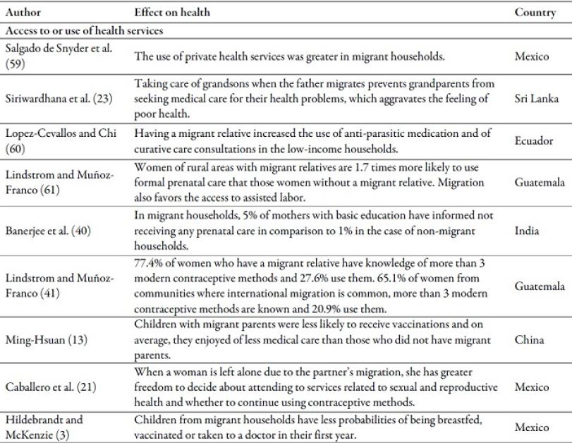 International Migration and Health in the Countries of Origin. The ...