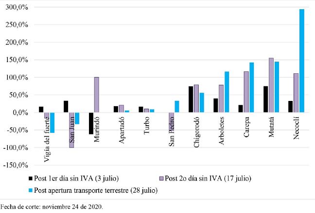 Salud colectiva en tiempos de COVID-19. Modelo escalar para comprender las afectaciones en la ...