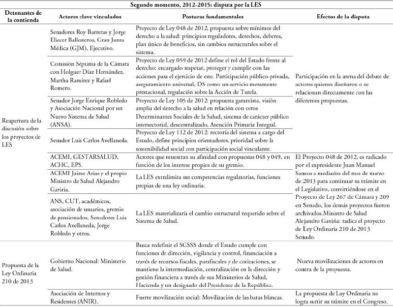 Contienda por la Ley Estatutaria de Salud en Colombia, 2008-2015: entre ...