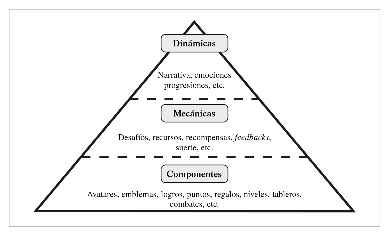 “La casa EF papel”: gamificación, regulaciones motivacionales y ...