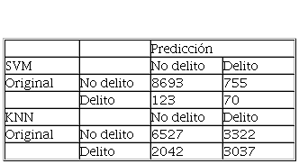 Prediciendo el crimen en ciudades intermedias: un modelo de “machine ...