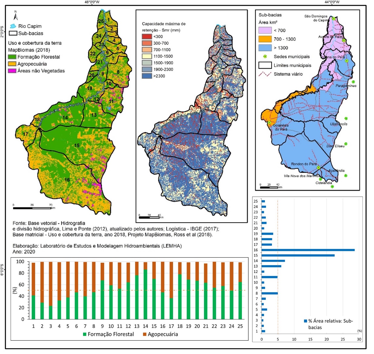 ZONAS HIDRO-AGRÍCOLAS DA BACIA HIDROGRÁFICA DO RIO CAPIM, AMAZÔNIA ...
