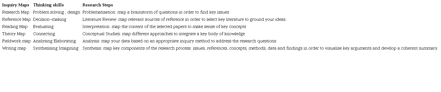 OPEN SCHOOLING WITH INQUIRY MAPS IN NETWORK EDUCATION: supporting ...