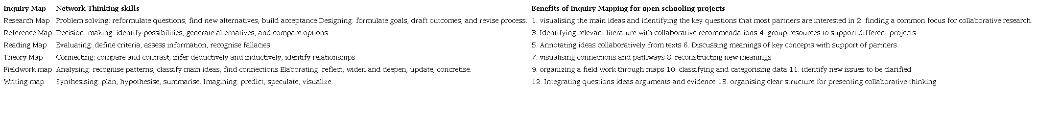 OPEN SCHOOLING WITH INQUIRY MAPS IN NETWORK EDUCATION: supporting ...