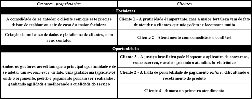 O Impacto da Utilização de Ferramentas Virtuais na Gestão de Pequenos ...