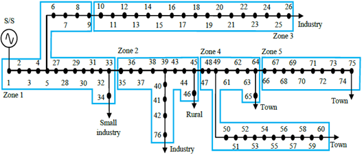 Comparison of measurement features used as inputs in a learning-based ...