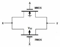 A Novel CMOS reconfigurable rectifier for wearable piezoelectric energy harvesters