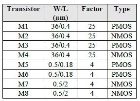 A Novel CMOS reconfigurable rectifier for wearable piezoelectric energy harvesters