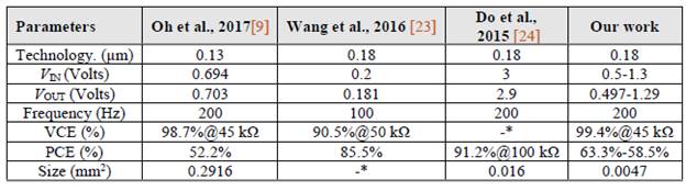 A Novel CMOS reconfigurable rectifier for wearable piezoelectric energy harvesters