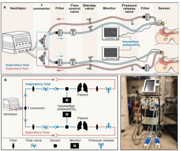 Multiple Mechanical Ventilation: historical review and cost analysis