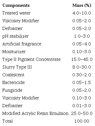 Implementation of the process by slurry and concentrate of pigments in ...