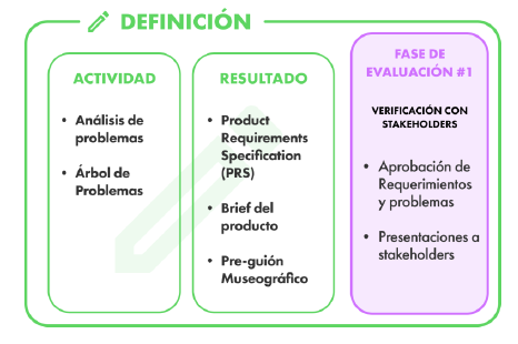 Aprendizaje inmersivo del oficio panelero. Design Thinking aplicado al ...