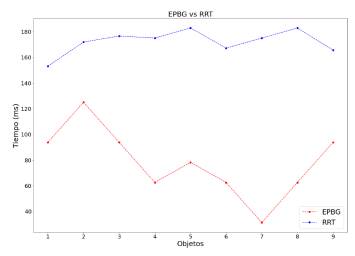 Enrutado polilineal basado en geometría para la planeación de ...