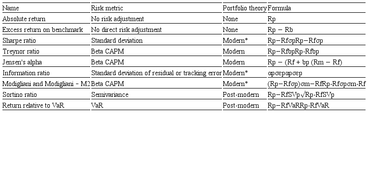 Portfolio construction and risk management: theory versus practice