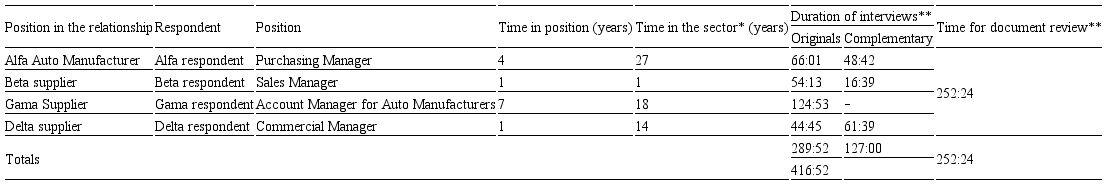 Open-book accounting and trust: inﬂuence on buyer-supplier relationship