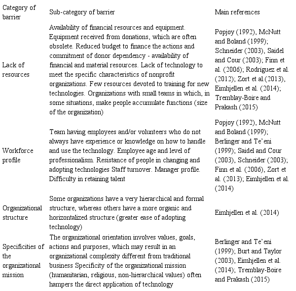 The value of technology affordances to improve the management of ...