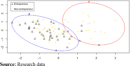 An entrepreneurial career impacts on job and family satisfaction