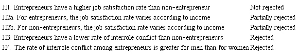 An entrepreneurial career impacts on job and family satisfaction