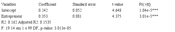 An entrepreneurial career impacts on job and family satisfaction