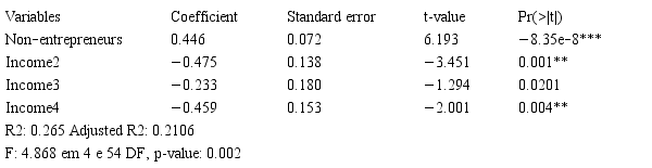 An entrepreneurial career impacts on job and family satisfaction