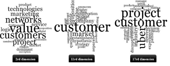 Conceptualizing and qualifying disruptive business models