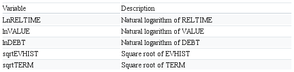 Estimating credit and proﬁt scoring of a Brazilian credit union with ...