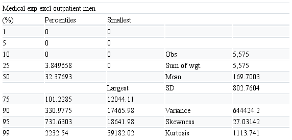 Estimating Poisson pseudo-maximum-likelihood rather than log-linear ...