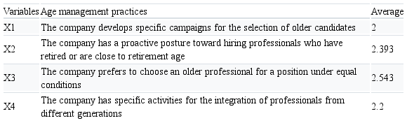 Ageing in organizations A view of HR professionals on the positioning ...