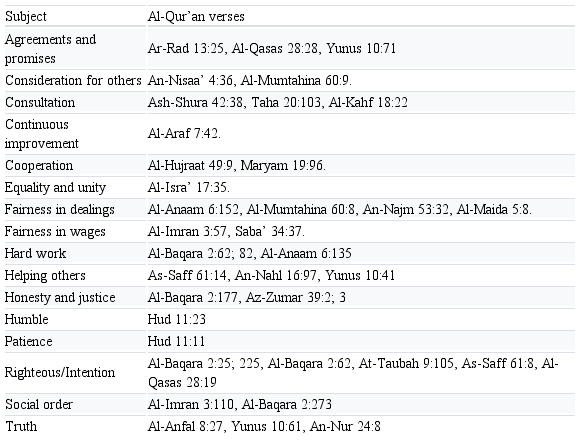 Islamic work ethics, organizational commitment and job satisfaction of ...