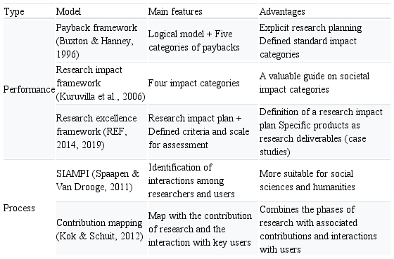 Editorial - Research impact – How to evaluate it? Editorial impact ...