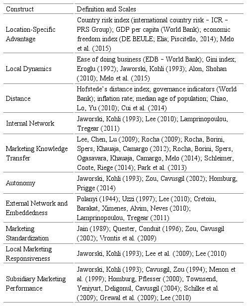 Marketing Performance of Subsidiaries Operating Abroad: An Integrative ...