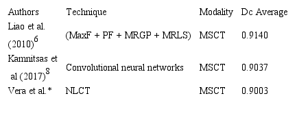 Automatic segmentation of epidural hematomas using a computational technique based on ...
