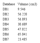 Automatic segmentation of epidural hematomas using a computational technique based on ...