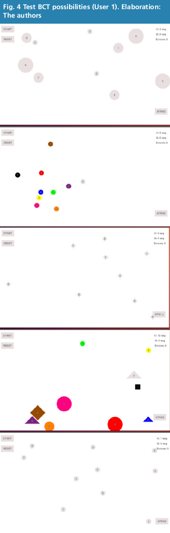 Reality monitoring measurement using Balls Control Test (BCT) Software