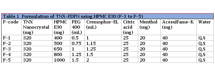 Fast dissolving film nanocrystal (FDFN) preparation as a new trend for ...