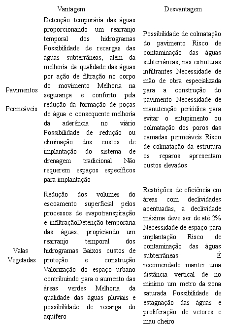 Caracterização morfométrica e hidrológica da bacia hidrográfica formada ...