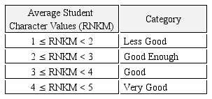 The Development Teaching Materials of Learning Technology based on ...