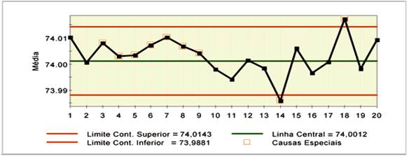 Utilização de controle estatístico de processo em uma atividade ...