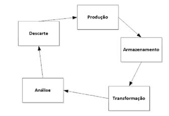 Ciência de Dados: Enfoque no Desafio do Processamento