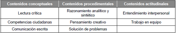 Estrategia para el fortalecimiento y seguimiento de las competencias ...