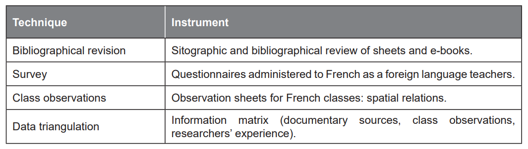 Static Space Teaching: A Descriptive Study in Related Languages*