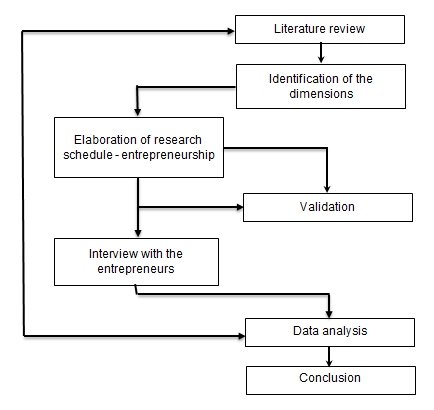 APPLICATION OF IMPORTANCE AND PERFORMANCE MATRIX TO ASSESS THE QUALITY ...