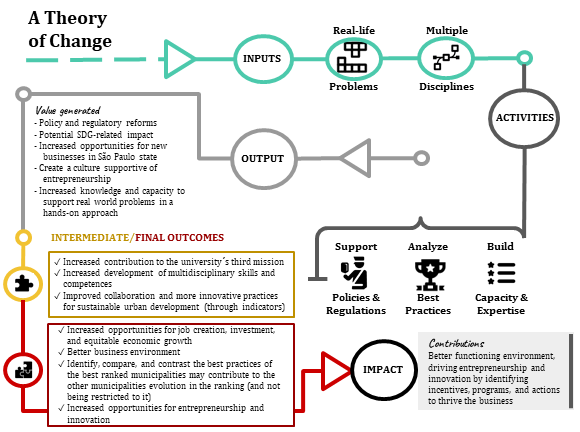 A Vertically Integrated Project (VIP) as a Learning Experience to ...