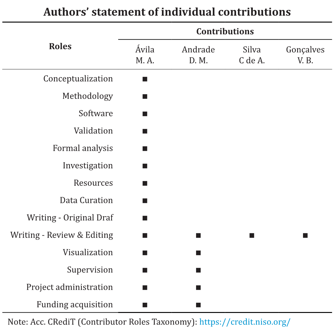 Entrepreneurial action: A bibliometric study on the international ...