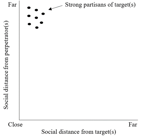 Social Geometry and the ‘Terrorism’ Label